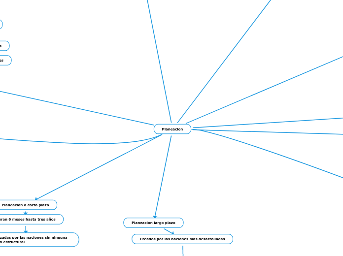 Planeacion - Mind Map
